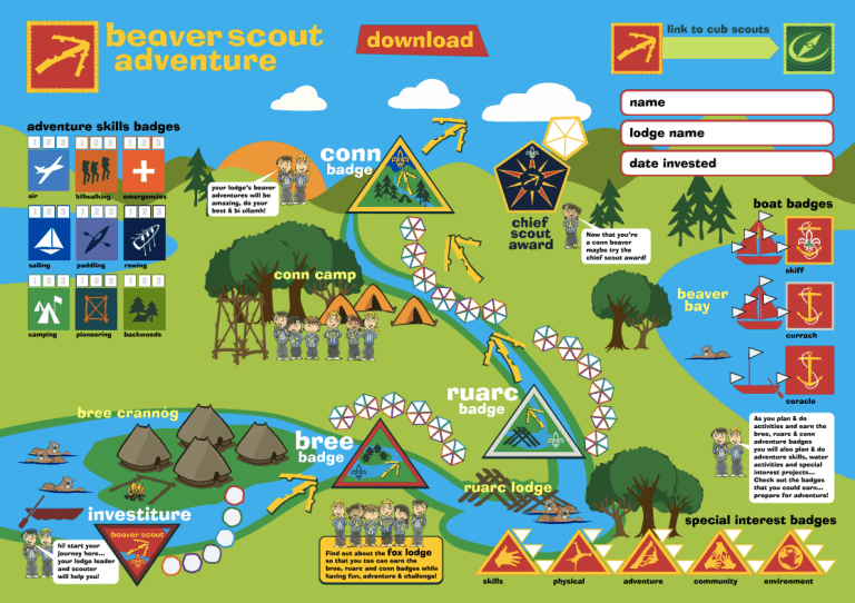 Beavers Scouts One Programme – 1st Kilkenny Scouts